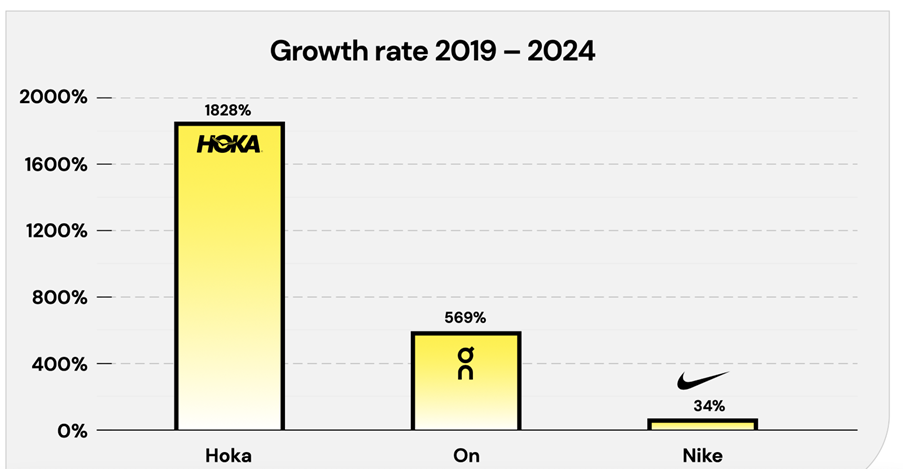 Is Nike the next Nokia? What went down at Nike?